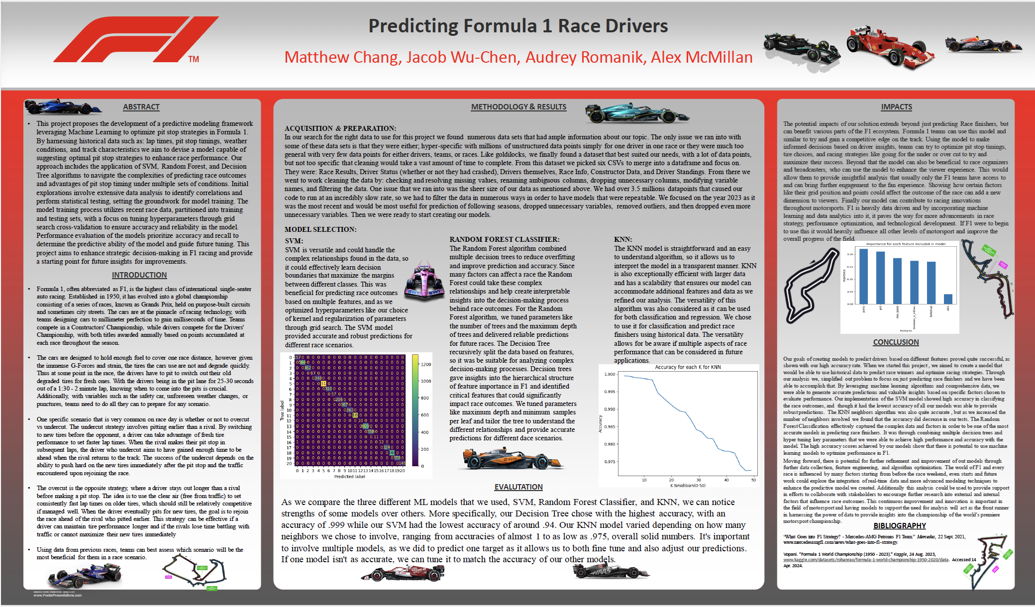 F1 Pit Stop Analysis | Audrey's Portfolio
